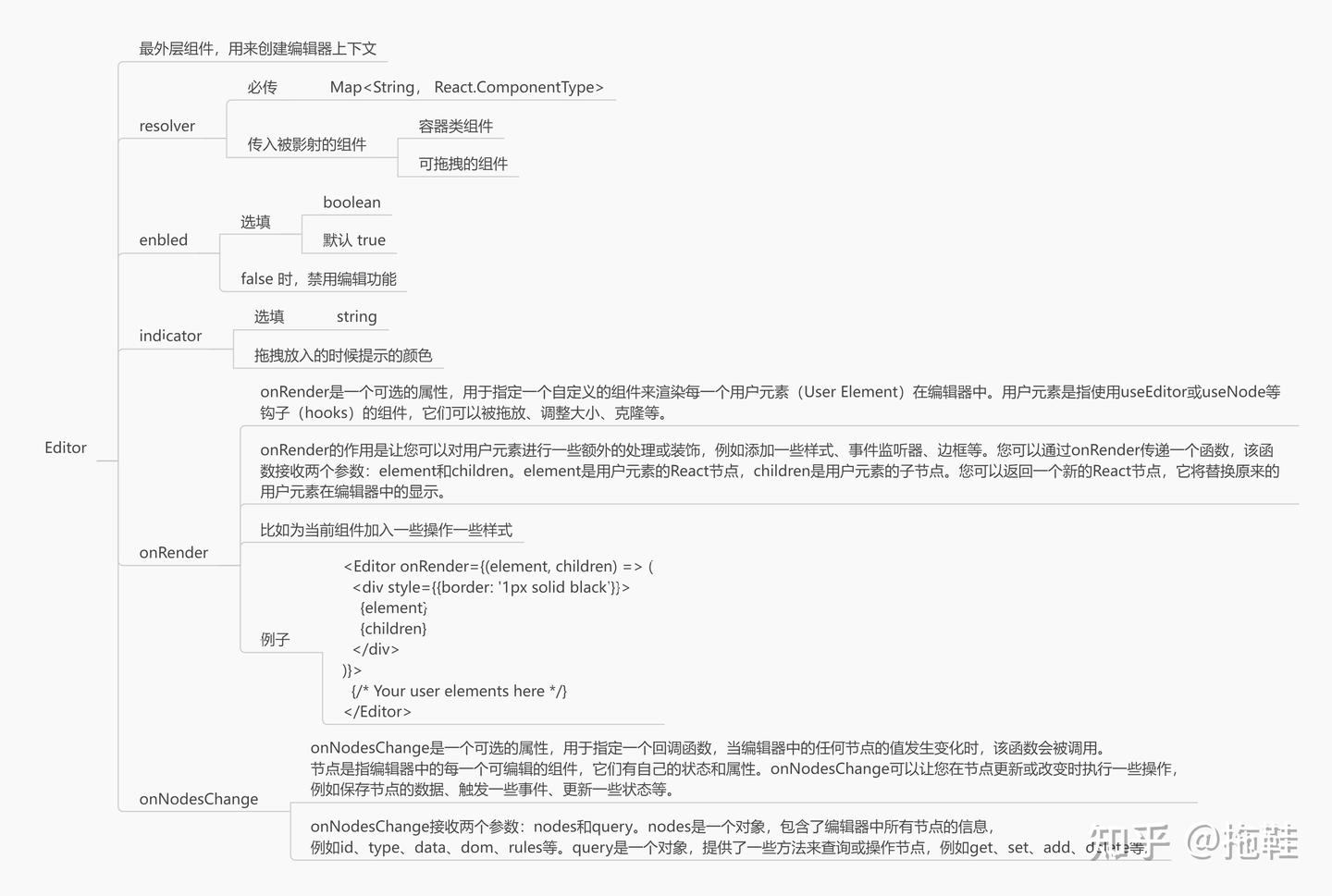 低代码编辑器通用框架——craft.js - 知乎