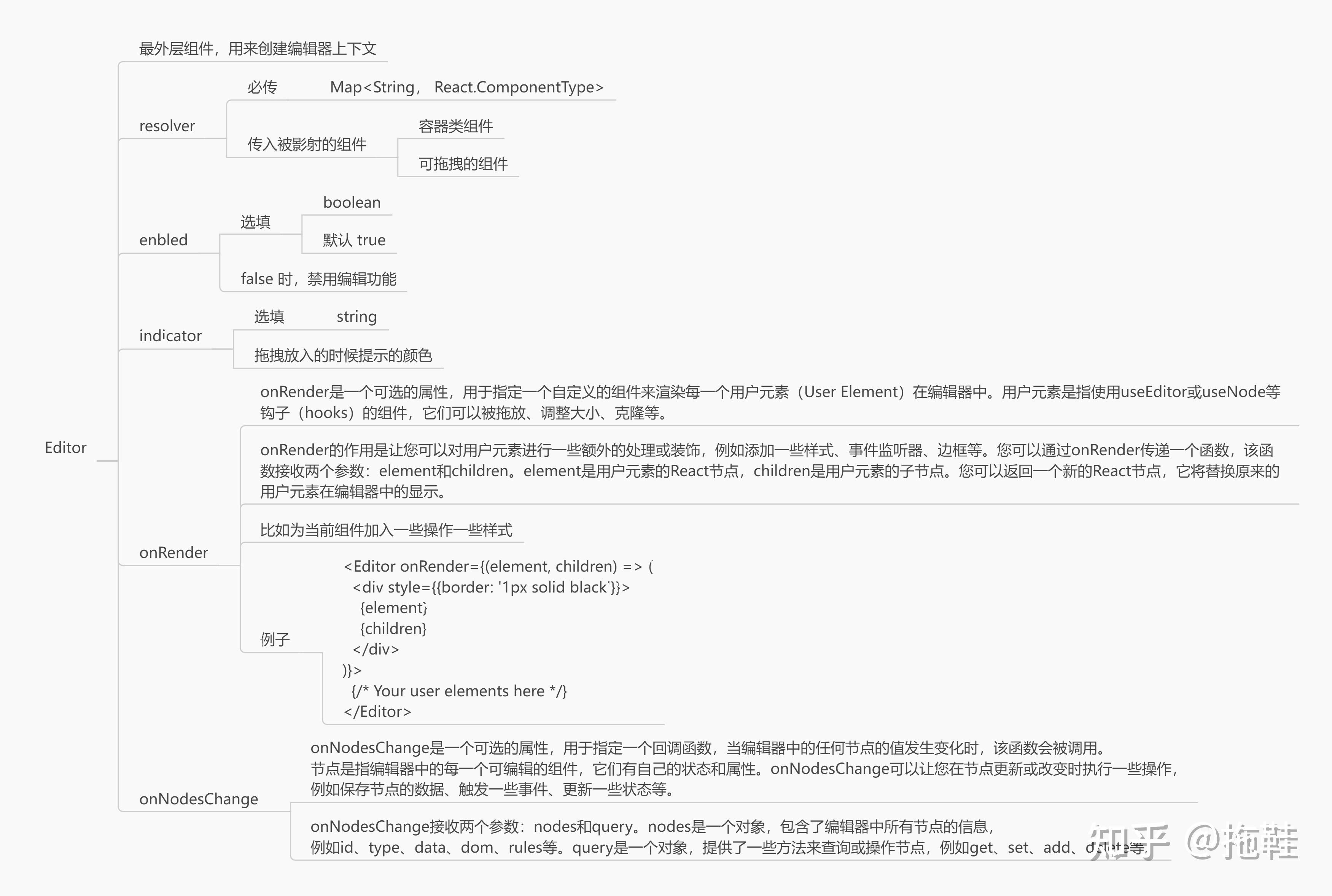 低代码编辑器通用框架——craft.js - 知乎