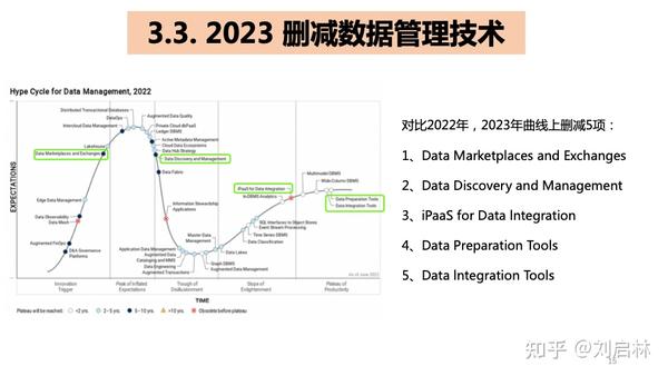 未来10年数据管理（数据仓库、数据治理、数据产品、······）的发展趋势 知乎