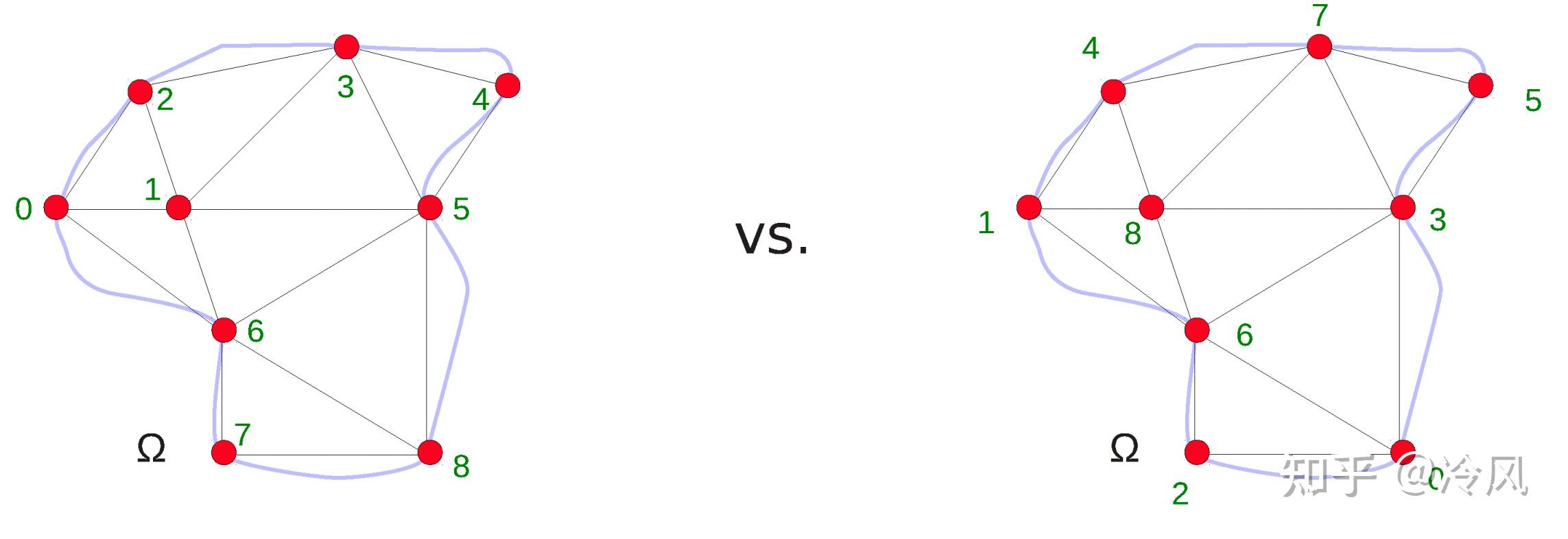 【有限元学习笔记6】deal.II有限元库step-2例程学习 - 知乎