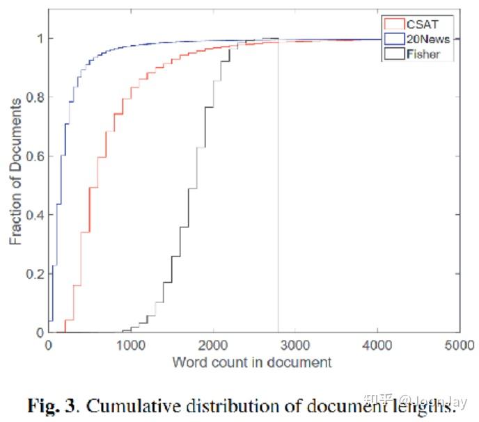 Hierarchical Transformers for Long Document Classification - 知乎
