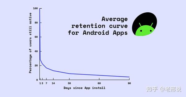 AARRR vs RARRA 到底该选哪一个？ - 知乎