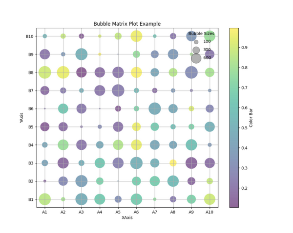 科研绘图（二）气泡图 - 知乎