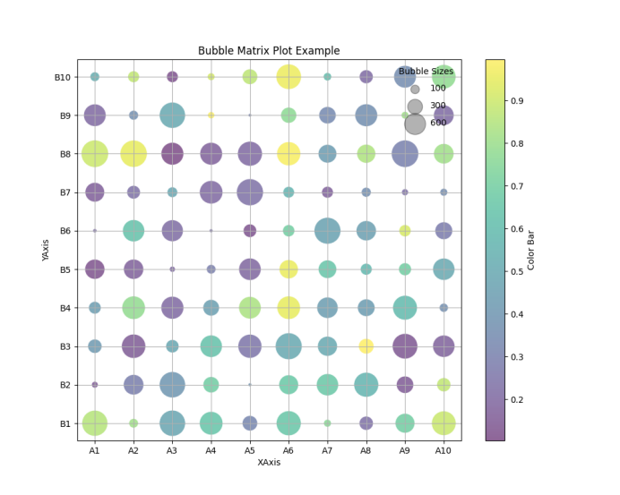 科研绘图（二）气泡图 - 知乎