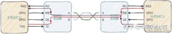 RS485总线接口协议详解 - 知乎