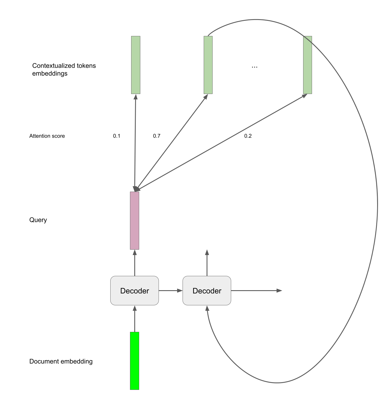 Pointer Network详解与Pytorch实践 - 知乎