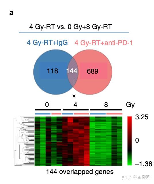 把bulk转录组的差异基因在单细胞水平都检查一遍 - 知乎
