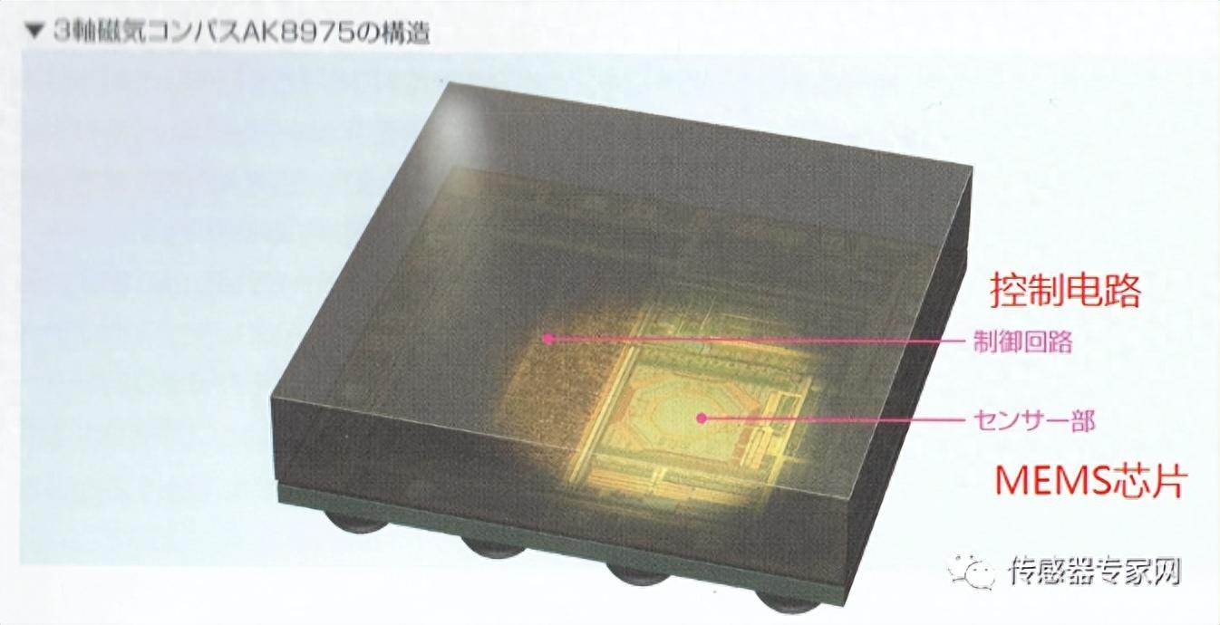 最新10大MEMS智能传感器原理解析！网上很难找到！（65+图片） - 知乎