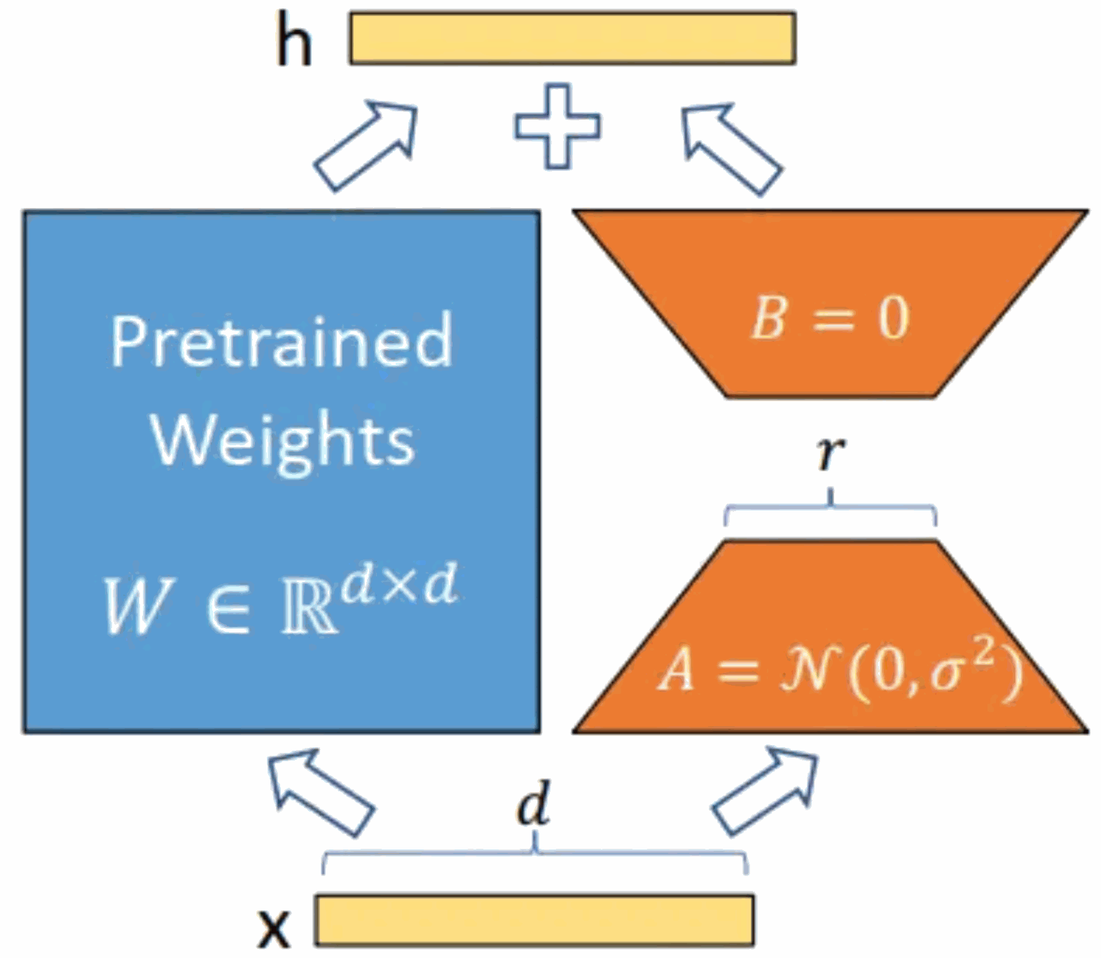 GPT大语言模型Alpaca-lora本地化部署实践 - 知乎