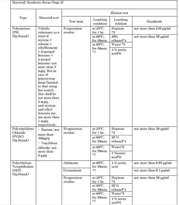 食品接触产品出口日本做厚生省JFSL 370认证 - 知乎
