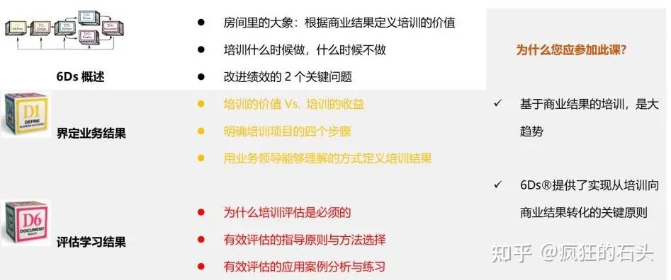 6Ds-国际认证证书 - 知乎