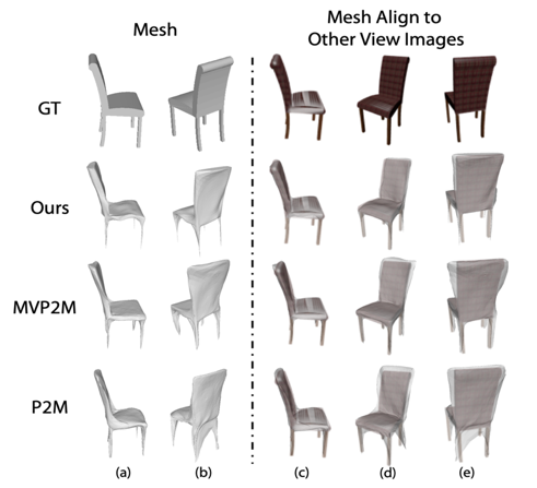 ICCV 2019 | 从多视角RGB图像生成三维网格模型 | Pixel2Mesh++ - 知乎