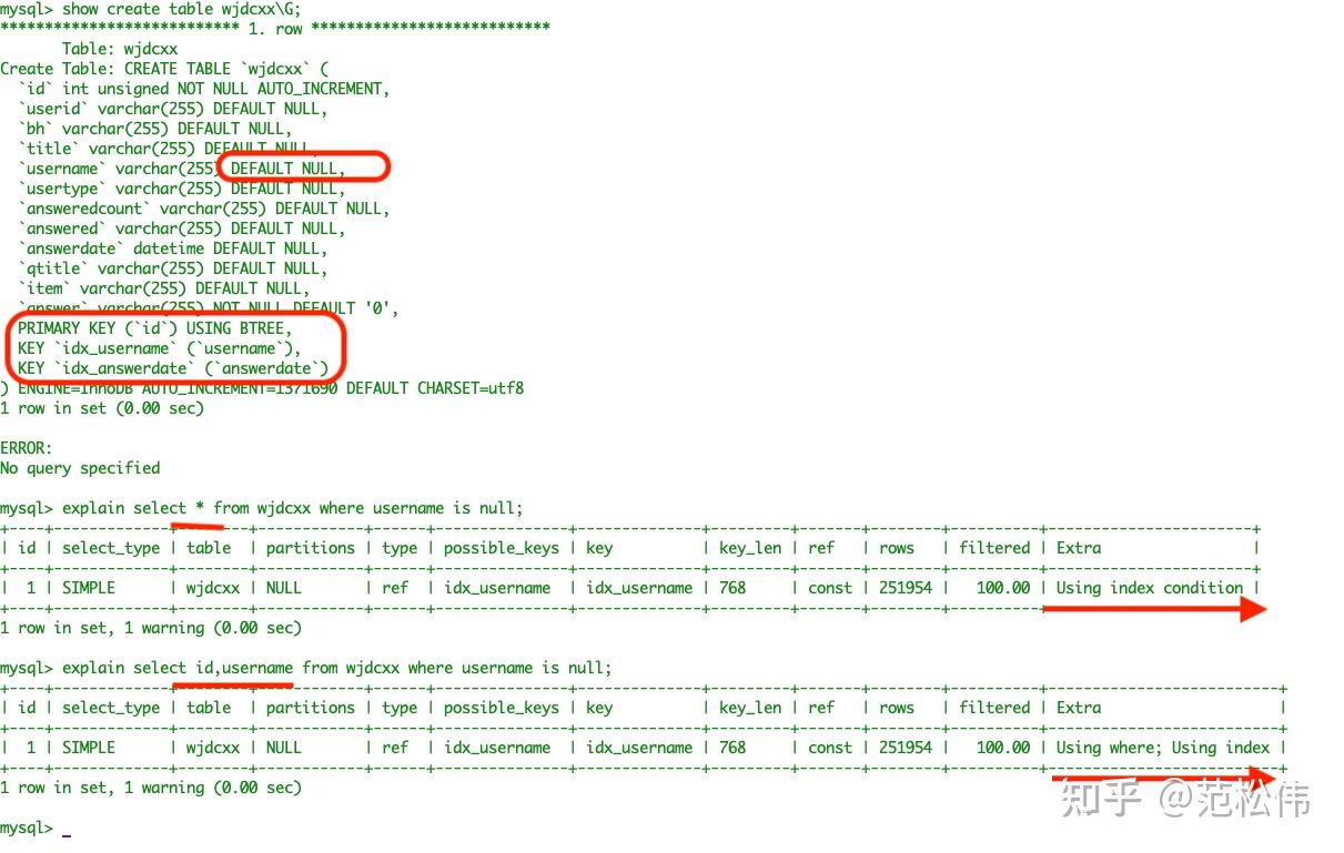 Mysql查询优化 避免全表扫描 知乎 