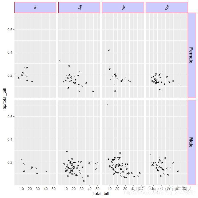R可视化26|R Graphics Cookbook（上篇） - 知乎