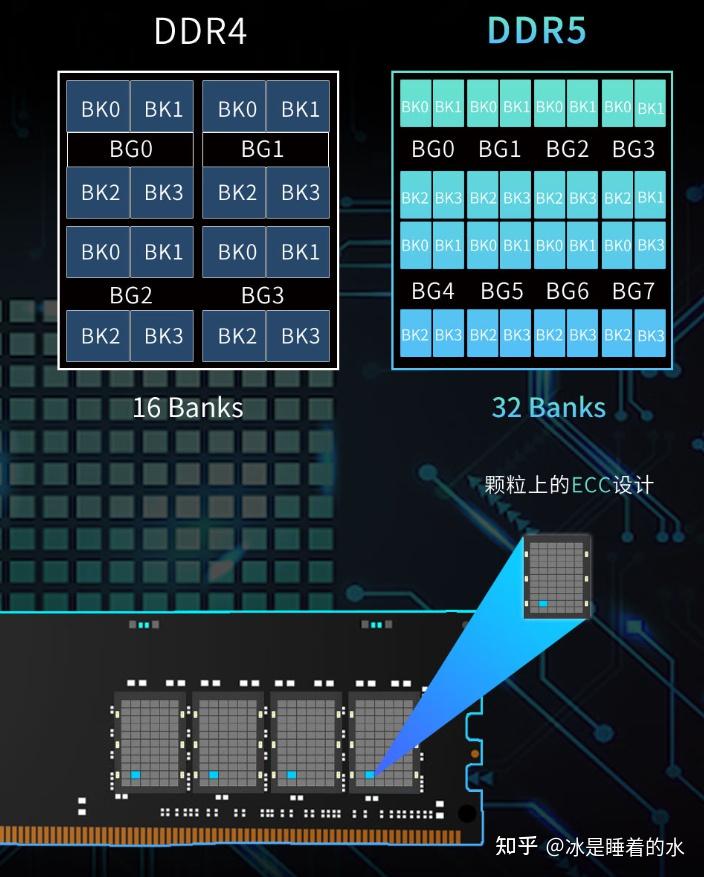 618内存升级指南：光威龙武RGB DDR5破局高价困局，大容量高性能一步到位！ - 知乎