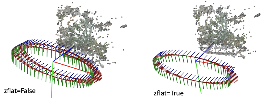 NeRF代码解读-相机参数与坐标系变换 - 知乎