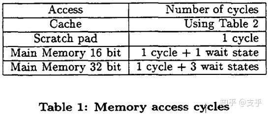 TCM(Tightly Coupled Memory)紧耦合存储器前身 - 知乎