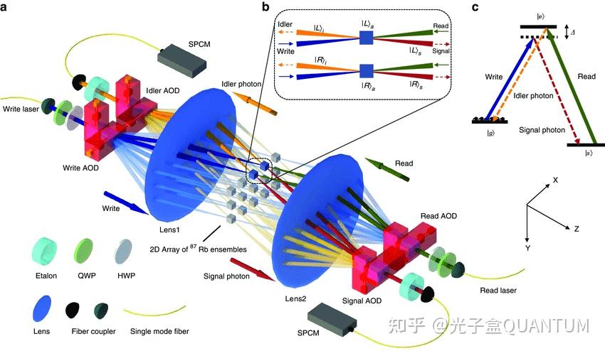 获选中科院院士！“原子上帝”段路明：科研报国，砥砺前行 - 知乎