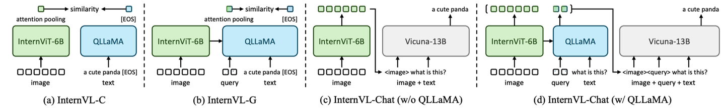 书生·万象多模态大模型（InternVL）系列 - 知乎