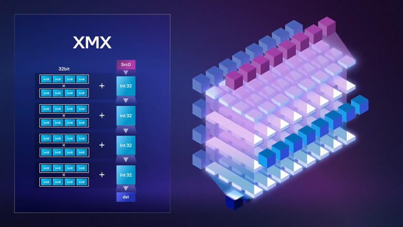 时隔4个月，英特尔XeSS技术能让GPU提速了吗？ - 知乎