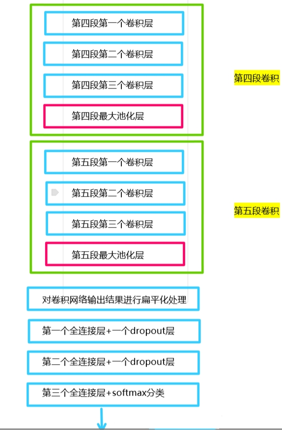 【专题知识】详解经典CNN结构—VGGNet原理 - 知乎