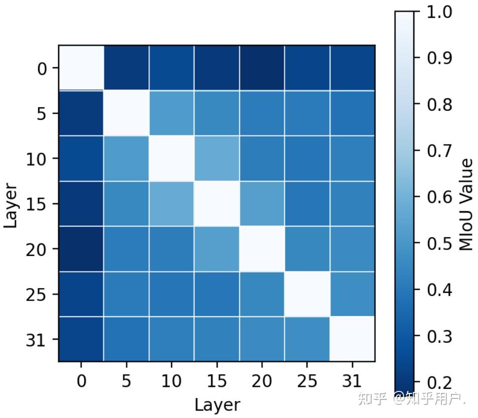 AdaptInfer Adaptive Token Pruning for Vision-Language Model Inference with Dynamical Text ...