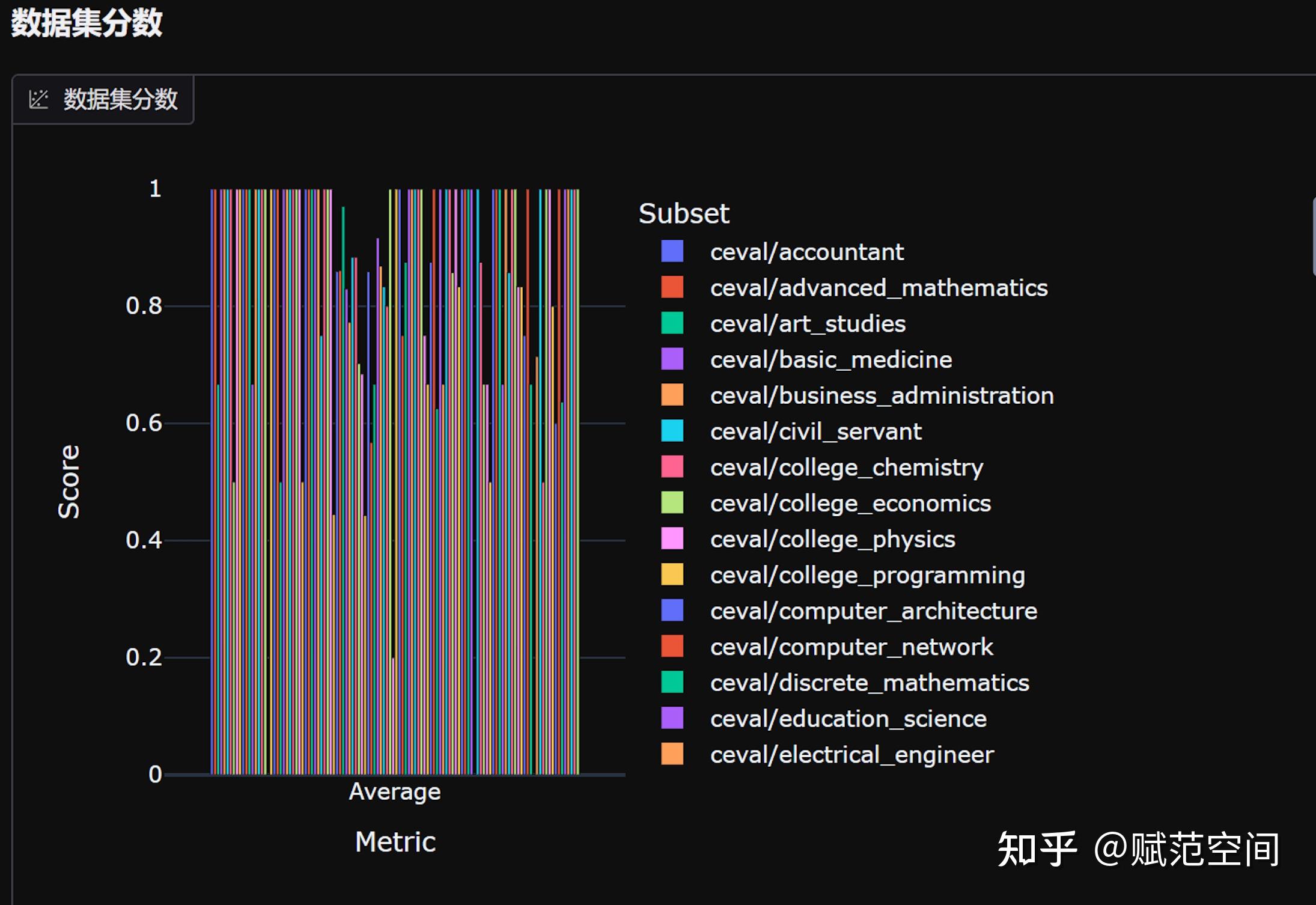 大模型高效微调evalscope实战 - 知乎