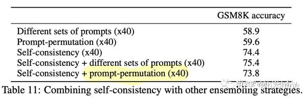ICLR 2023 | Self-Consistency: Google超简单方法改善大模型推理能力 - 知乎