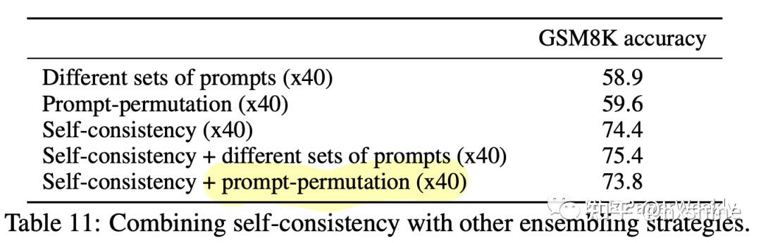 ICLR 2023 | Self-Consistency: Google超简单方法改善大模型推理能力 - 知乎