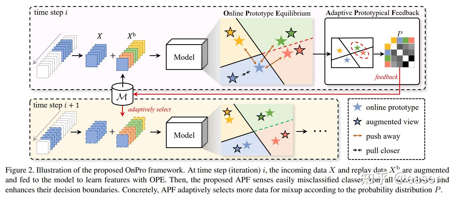 Arxiv 8.2 持续学习/增量学习/终身学习 continual learning/incremental learning/lifelong learning - 知乎
