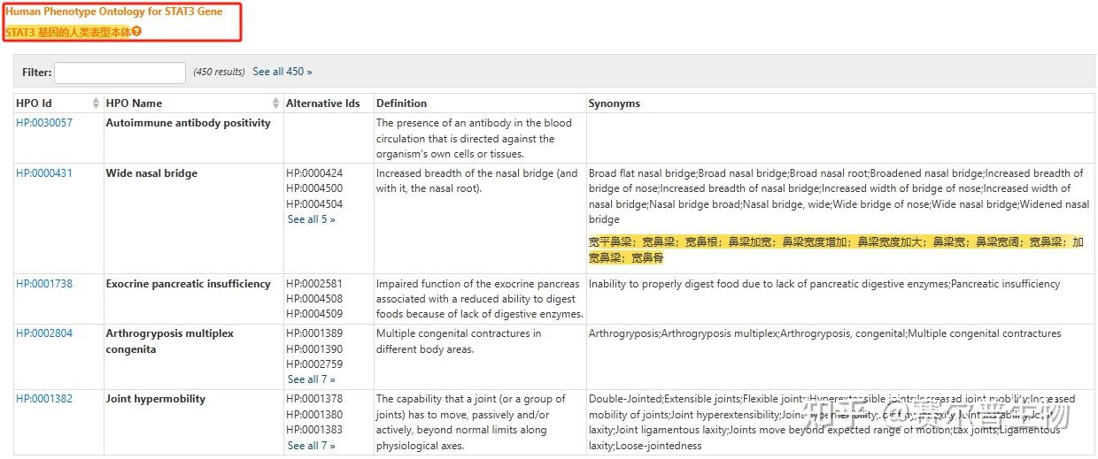 如何快速找到某个基因的相关疾病、信号通路、蛋白互作、表达等信息？？ - 知乎