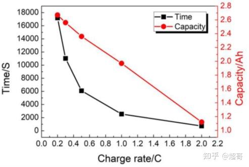 【文献阅读】电动汽车充电策略研究 - 知乎