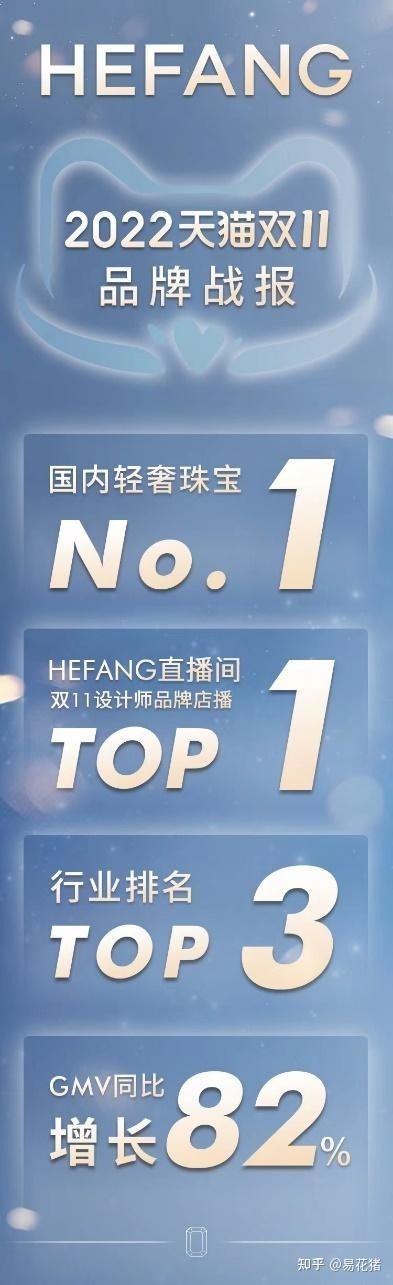HEFANG Jewelry双11成绩亮眼，跻身国内轻奢珠宝品牌TOP1 - 知乎