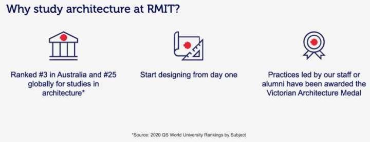 澳洲大学介绍之墨尔本皇家理工大学（RMIT University） - 知乎