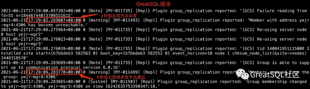 明显提升 MGR 性能，GreatSQL在Gitee正式开源 - 知乎