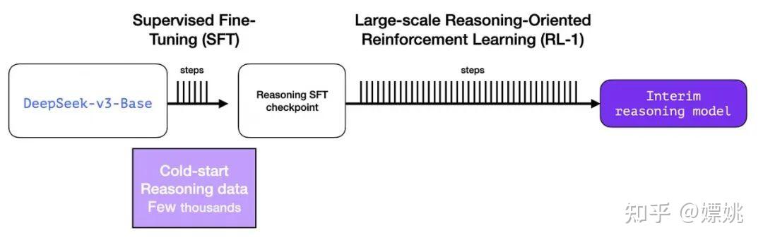 DeepSeek大模型主要的原创核心技术解读 - 知乎