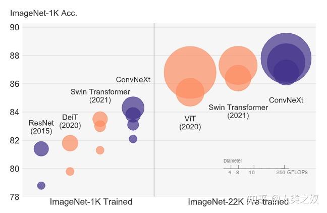 深度学习-ConvNeXt - 知乎