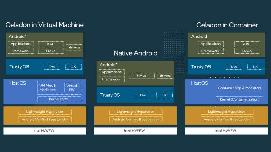 让x86跨界Android，英特尔是如何做到的？ - 知乎