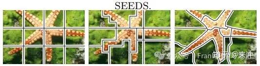 COMP9517 计算机视觉 第五周 - Image Segmentation - 知乎