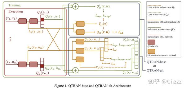 多智能体深度强化学习值分解方法总结（1）—VDN/QMIX/QTRAN/Qatten - 知乎