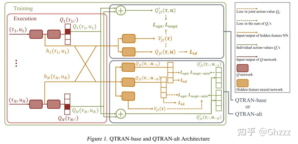 多智能体深度强化学习值分解方法总结（1）—VDN/QMIX/QTRAN/Qatten - 知乎