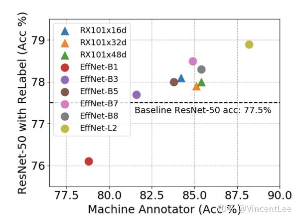 ReLabel：自动将ImageNet转化成多标签数据集，更准确地有监督训练 | 2021新文 - 知乎