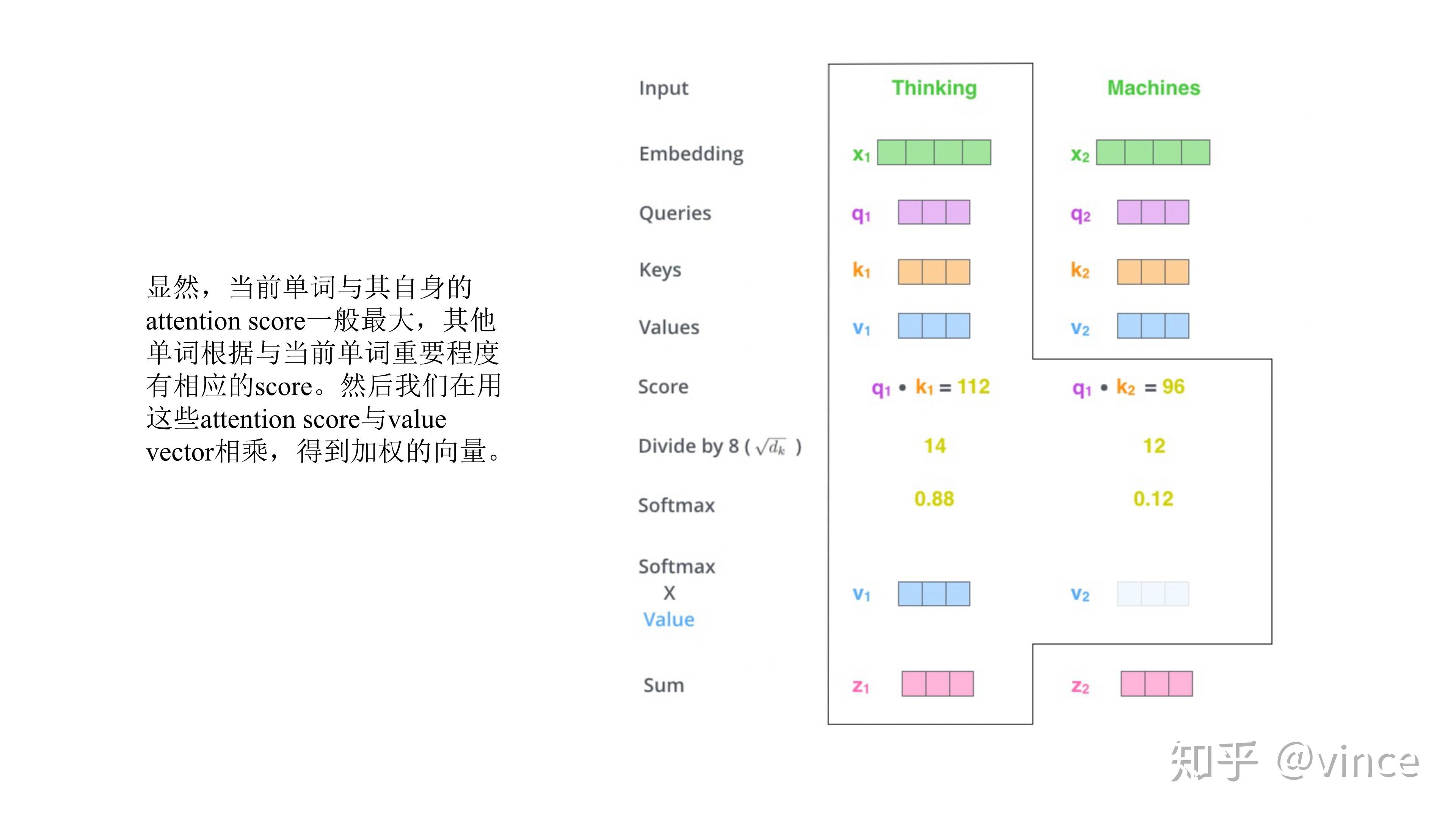 HRNet-OCR笔记 - 知乎