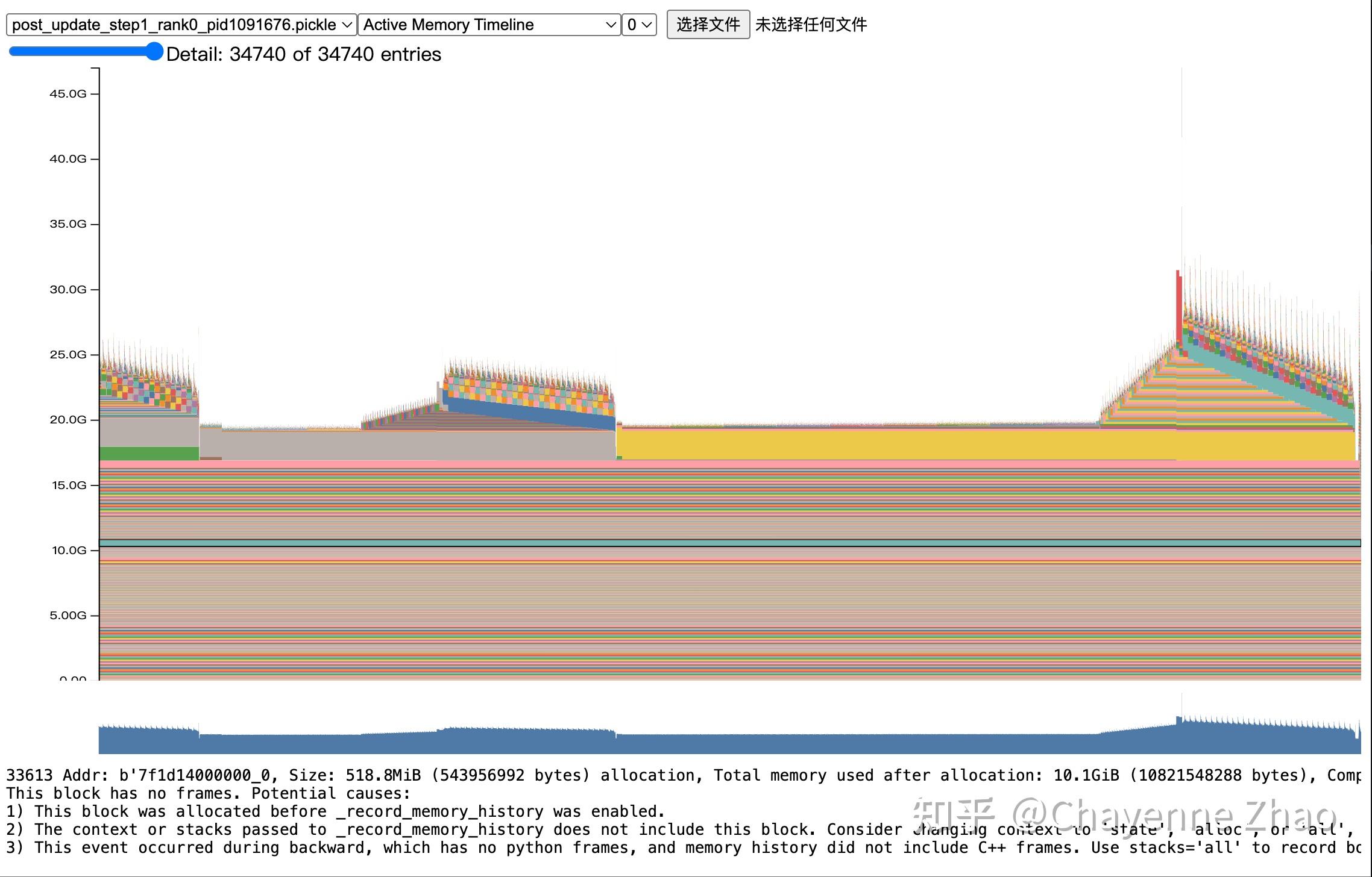 通过 Torch Memory Snapshot 分析 VLM RL 训练中的显存泄露问题 - 知乎
