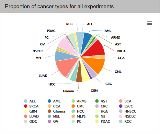 CancerSEA：免费做单细胞测序分析的数据库 - 知乎