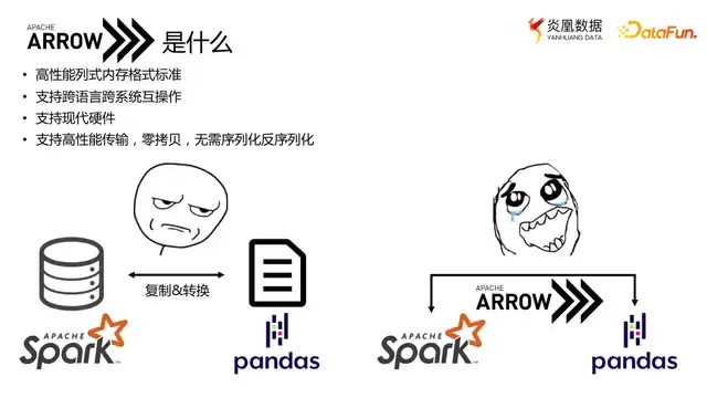 如何从0-1使用 Apache Arrow 构建新数据系统 - 知乎