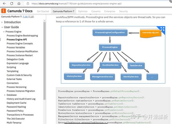 Springboot 集成 Camunda 流程引擎，实现一套完整的业务流程 知乎