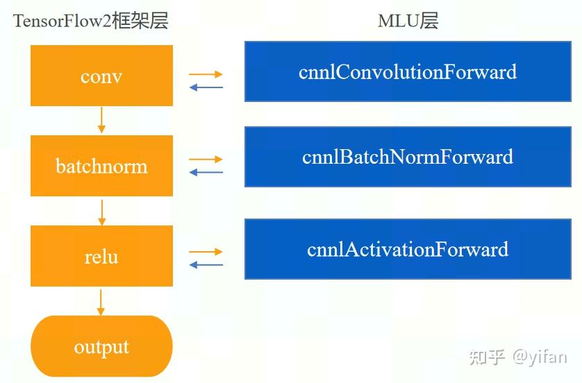 【CN-TF3】Cambricon Tensorflow 推理入门 - 知乎