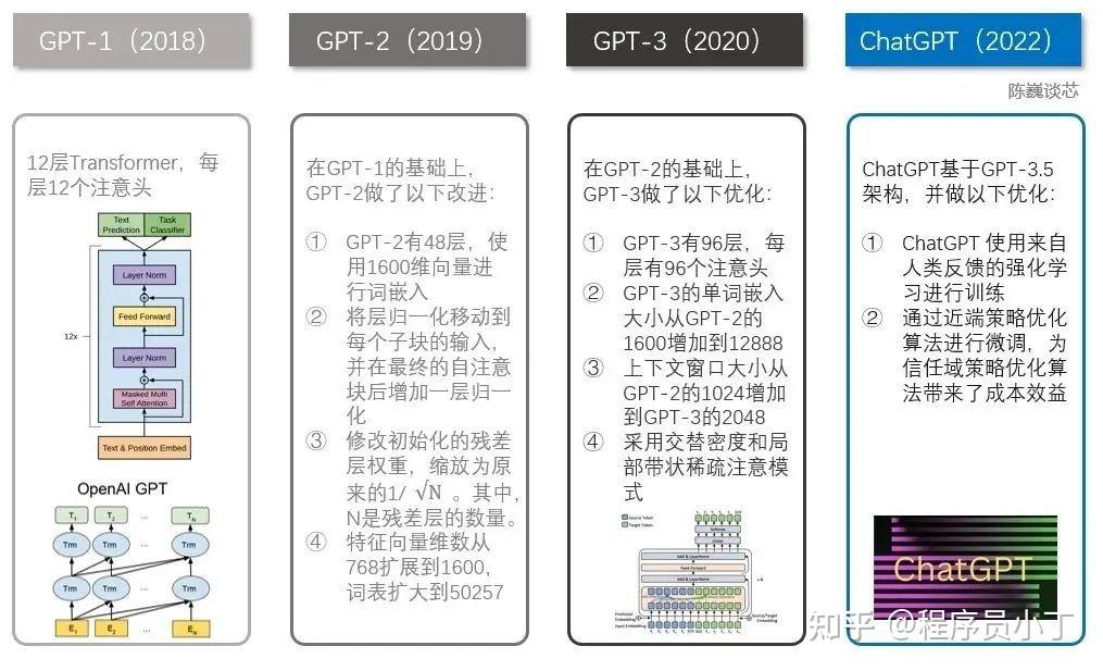 以gpt2为例，详细讲解生成式语言模型的训练 - 知乎
