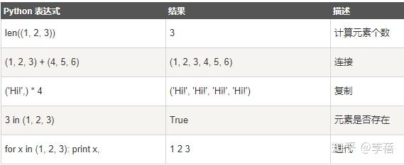 python内置数据结构——tuple() - 知乎